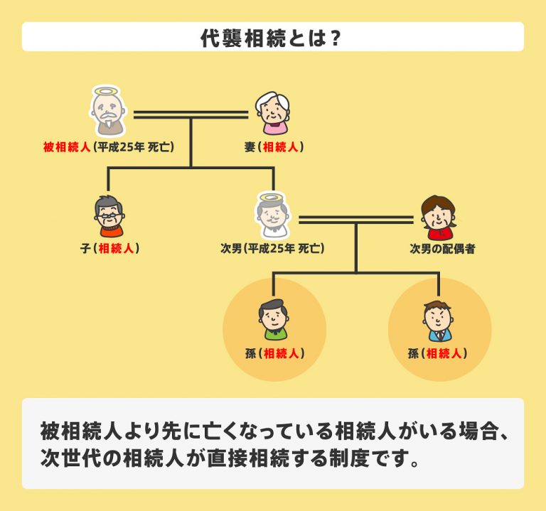代襲相続人とは?対象の人や相続割合について徹底解説【イラスト付】