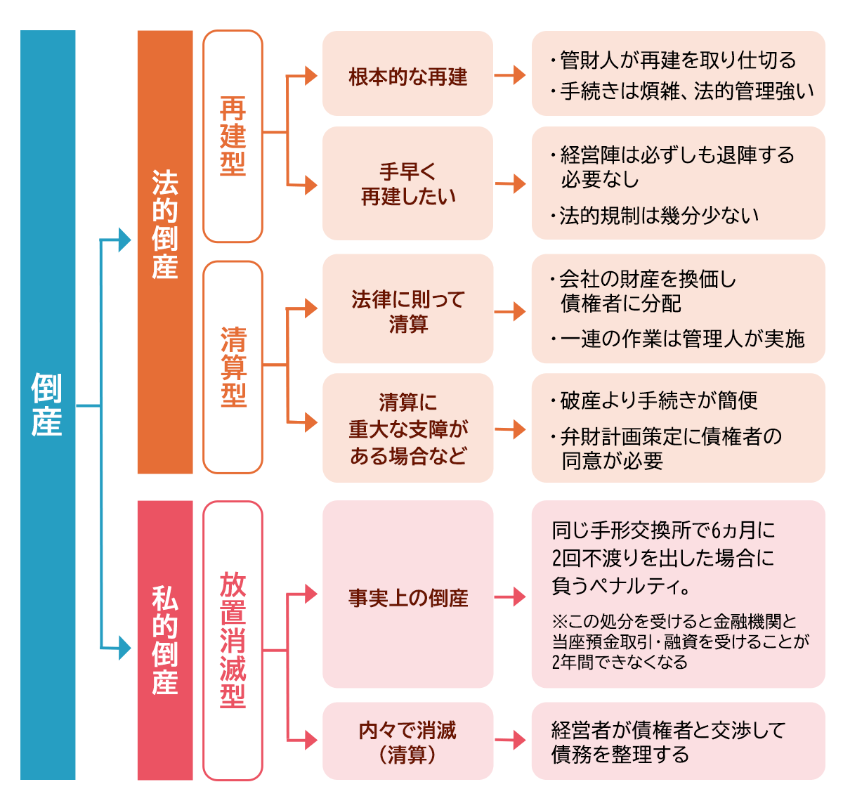 アドアクセス倒産 | 帝国データバンク 倒産予測 – ごあいさつ ： 株式会社アドイン研究所 – TDYARW